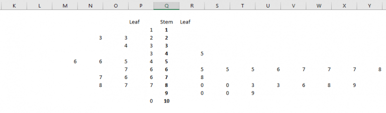 Make a Stem-and-Leaf Plot in Excel - Step by Step - Chronicles of Data