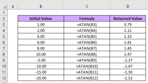 Calculating Inverse Tangent in Excel using ATAN - Chronicles of Data