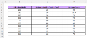 How to perform Multiple Regression in Excel - Chronicles of Data