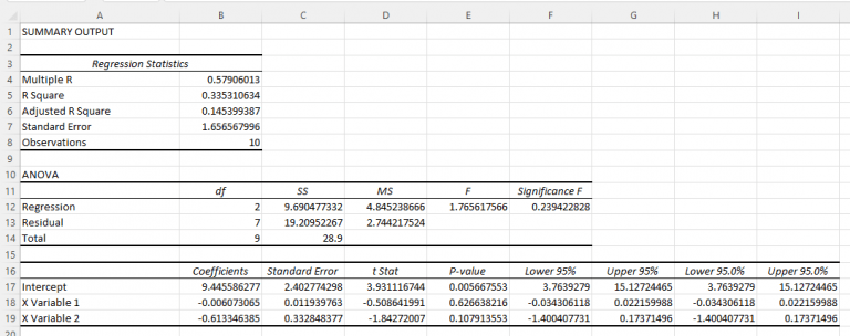 How to perform Multiple Regression in Excel - Chronicles of Data
