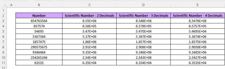 How to use Scientific Notation in Excel - Chronicles of Data