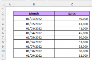 Adding a Trendline in Excel (Line of Best Fit) - Chronicles of Data