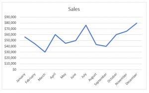 Creating Sparklines in Excel (With Examples) - Chronicles of Data