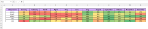 How to Create a Heat Map in Excel (Quick and Easy) - Chronicles of Data