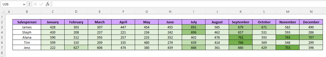 How to Create a Heat Map in Excel (Quick and Easy) - Chronicles of Data