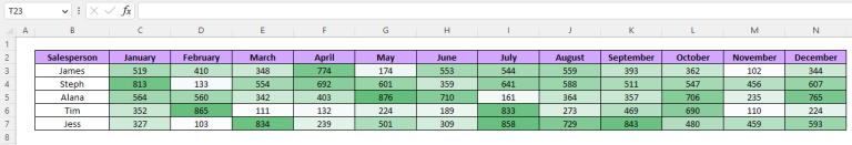 How to Create a Heat Map in Excel (Quick and Easy) - Chronicles of Data