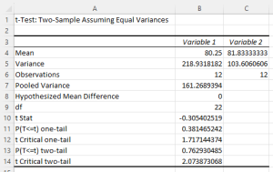 How to Perform a T-Test in Excel - 2 Easy Methods - Chronicles of Data